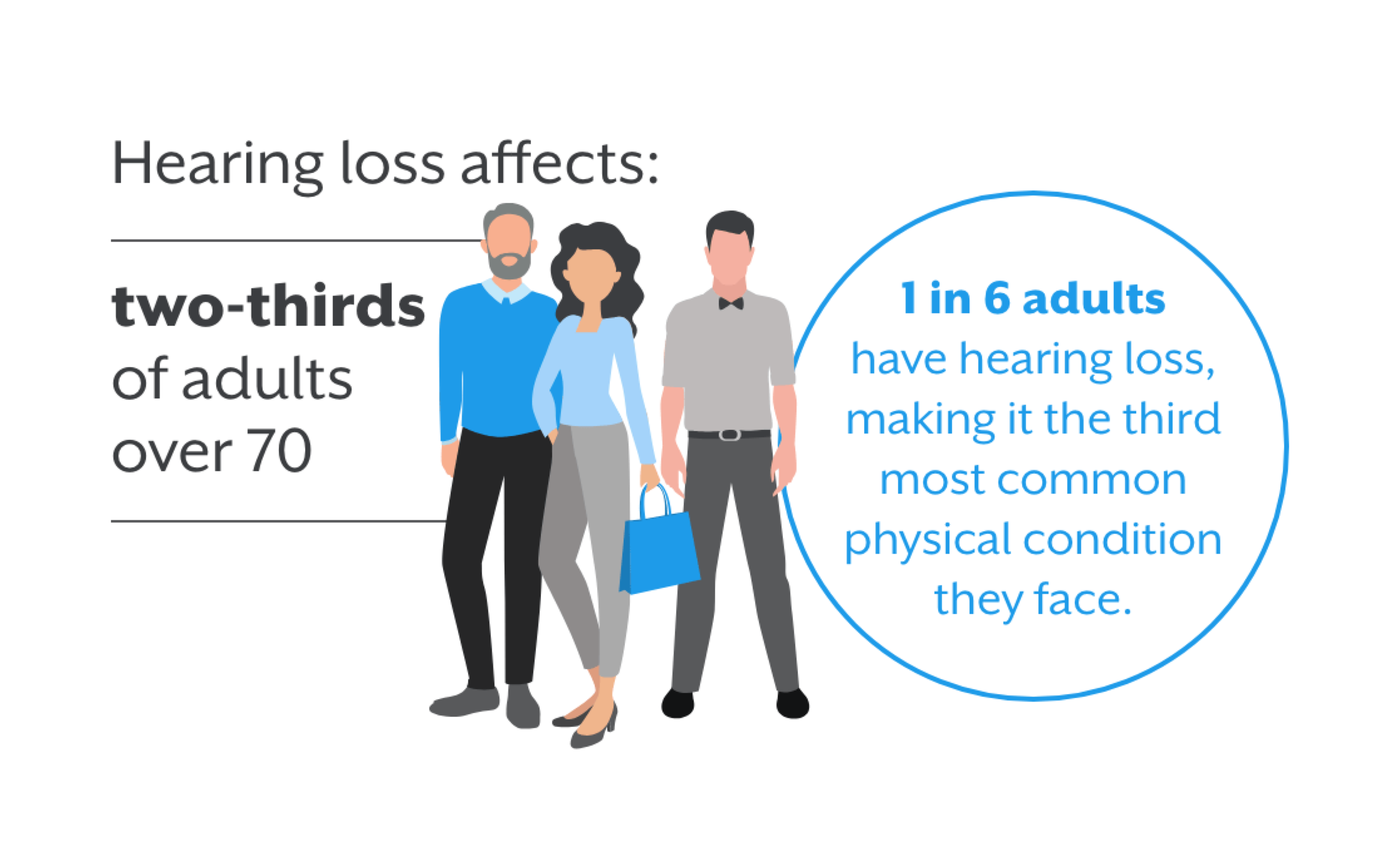 Hearing Loss — South Suburban Hearing Health Center