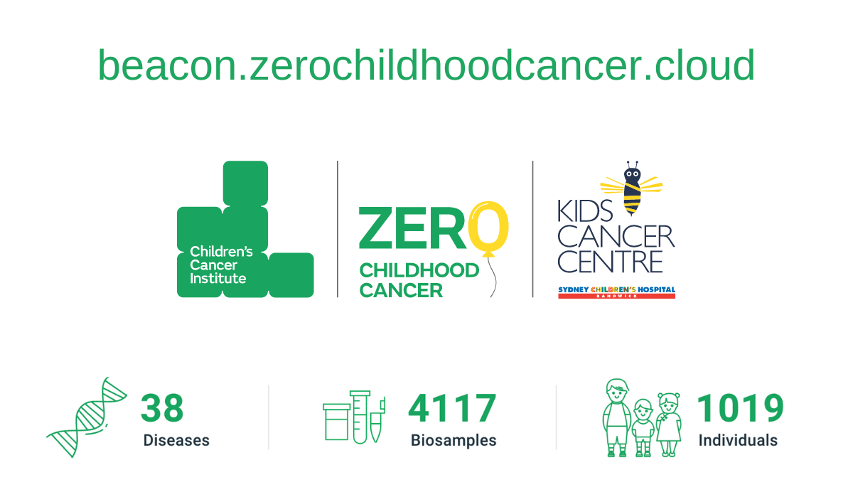 Australian BioCommons