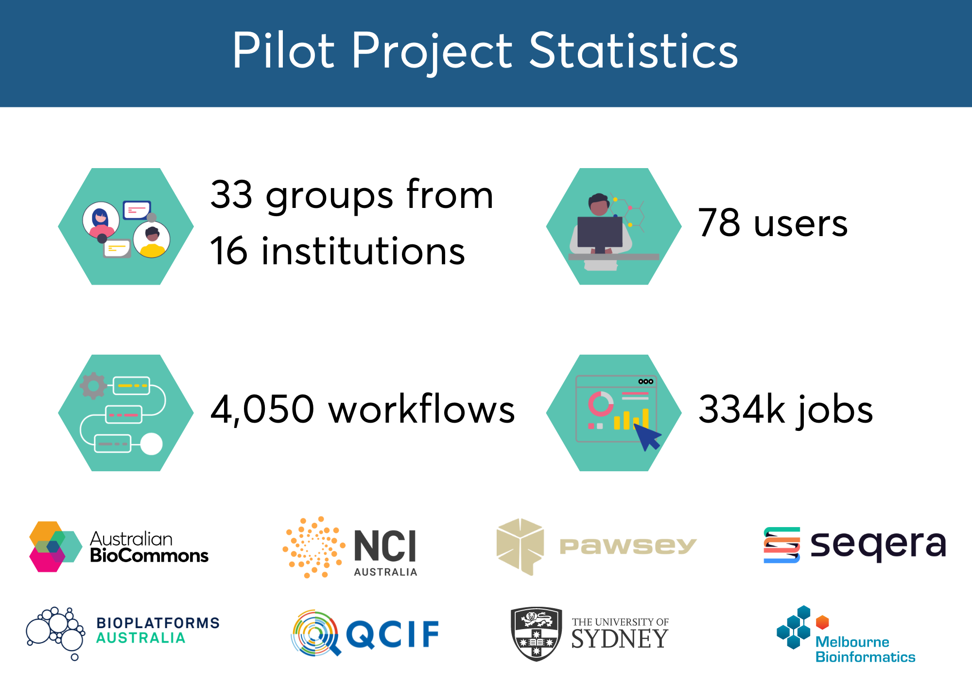 Complete Bringing Seqera Platform To Australian Researchers