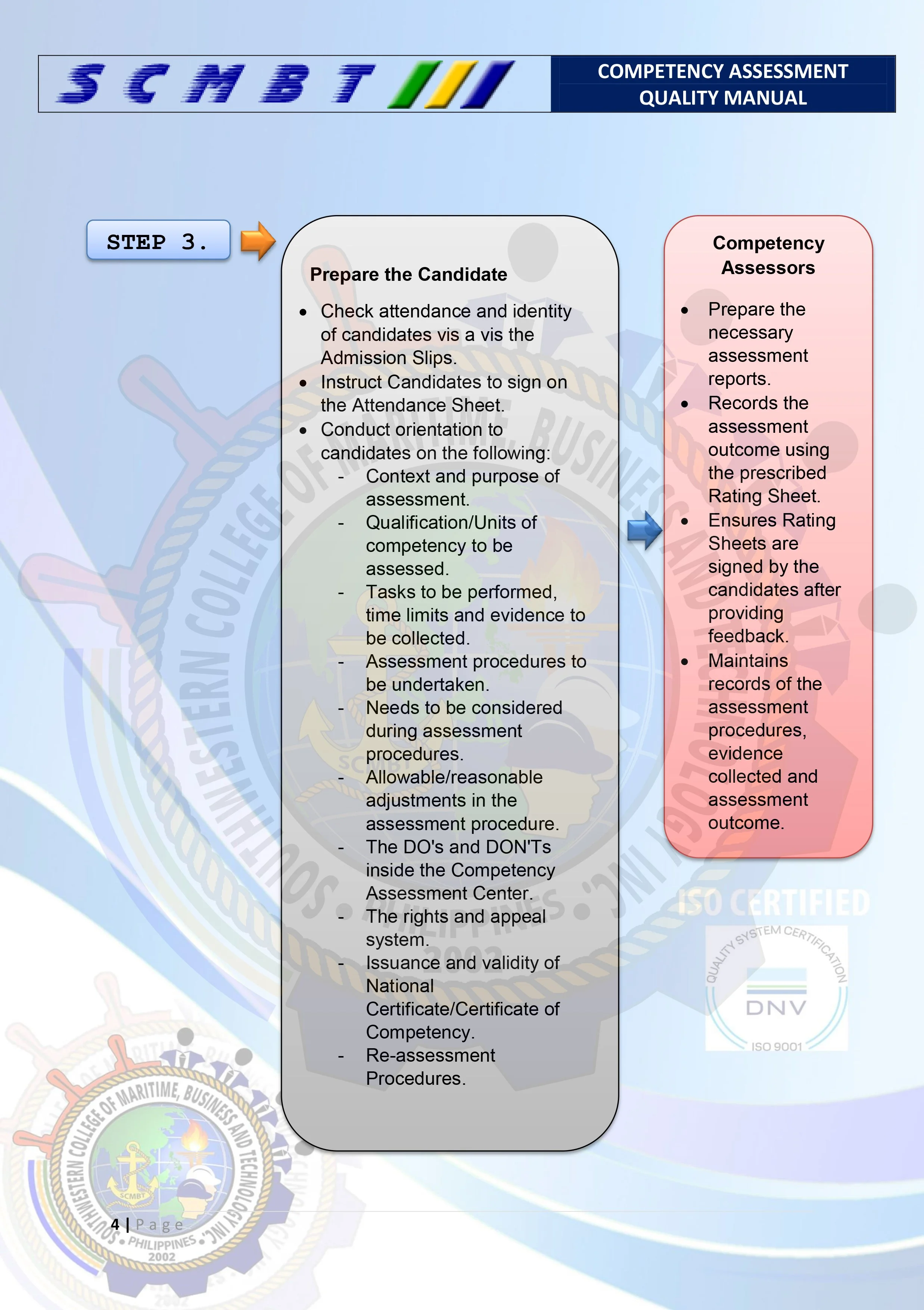 TESDA Flow Chart — SCMBT