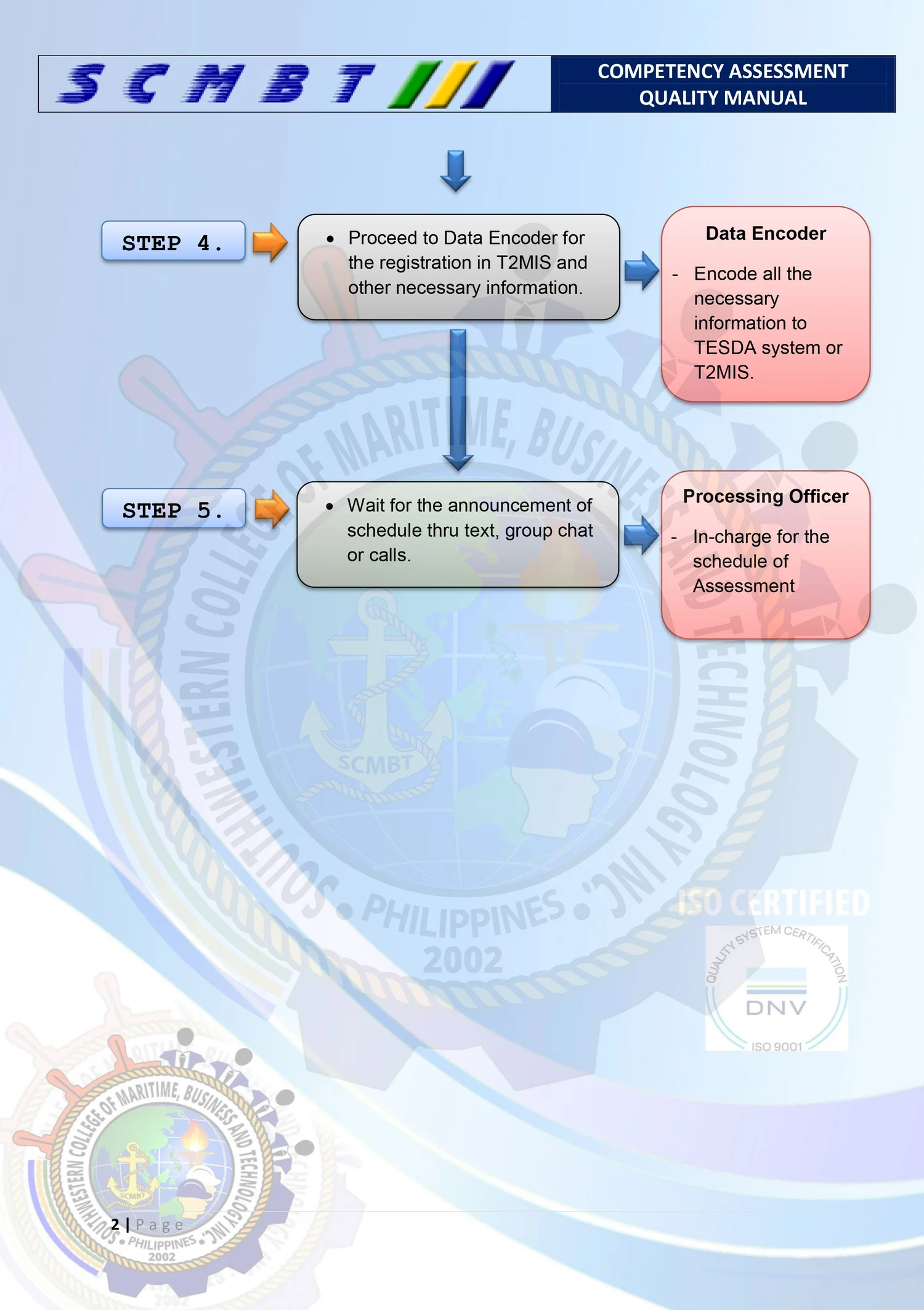 TESDA Flow Chart — SCMBT