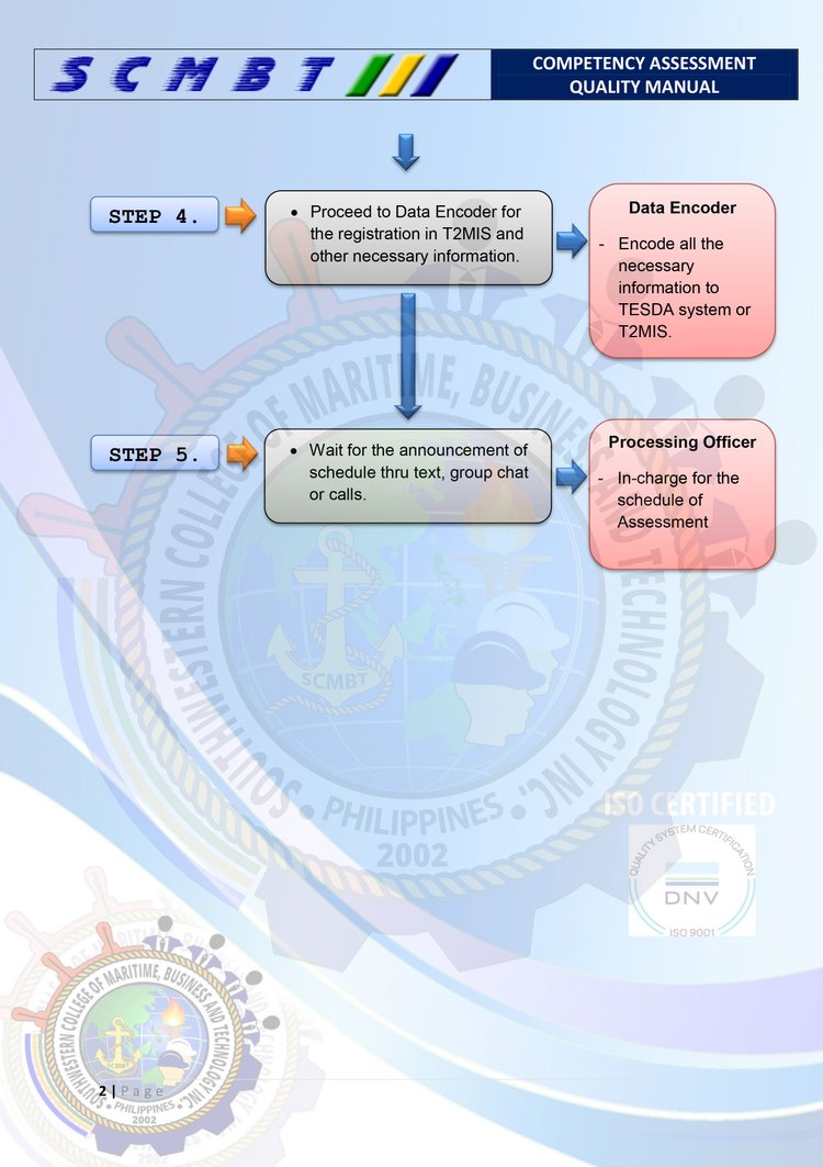 TESDA Flow Chart — SCMBT