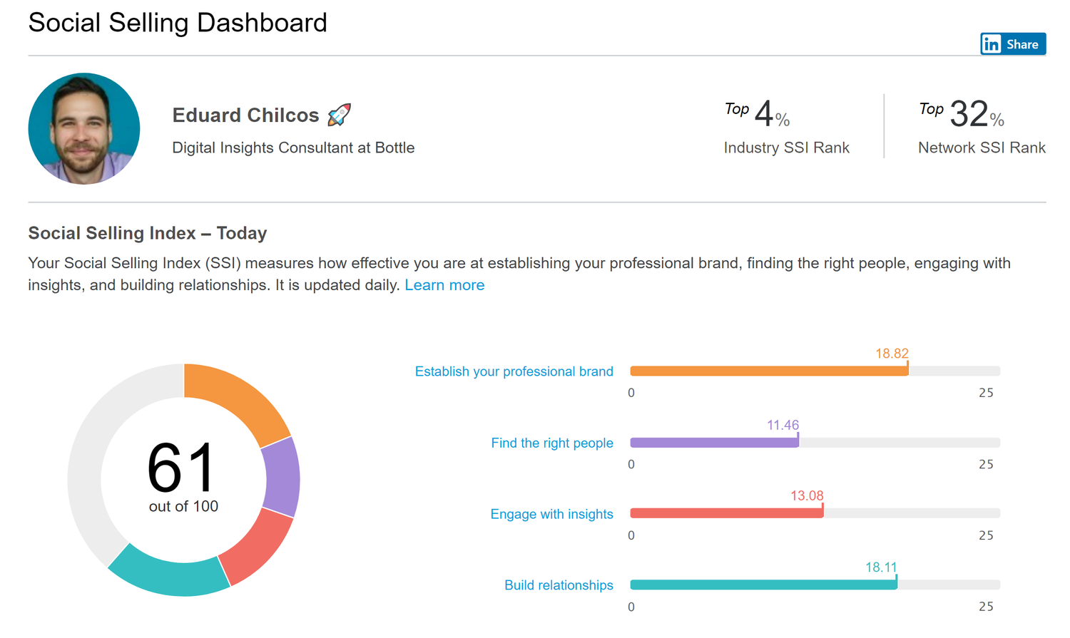 LinkedIn profile tips: The definitive guide to optimising your personal ...