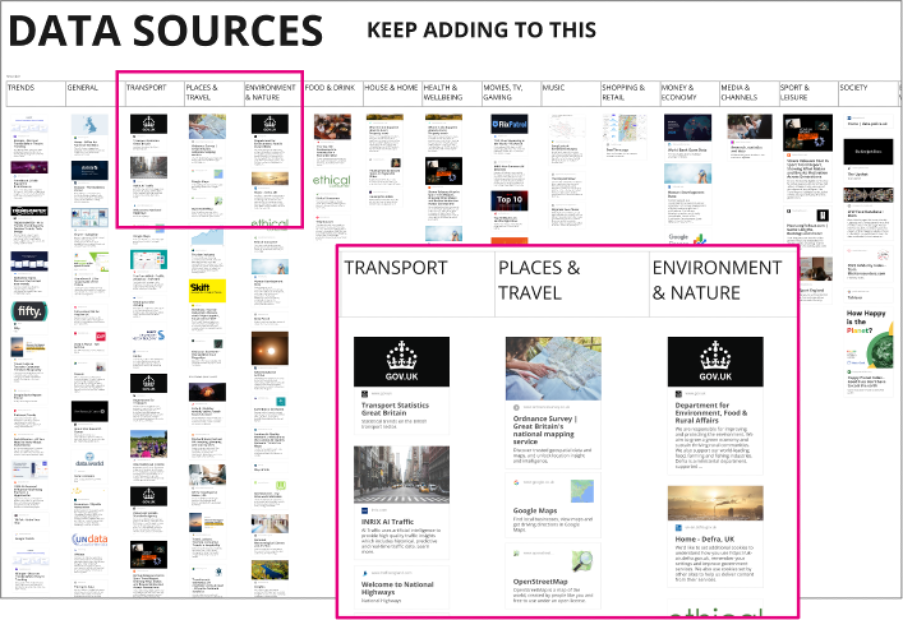 PR data stories using open data sets — Bottle Digital PR