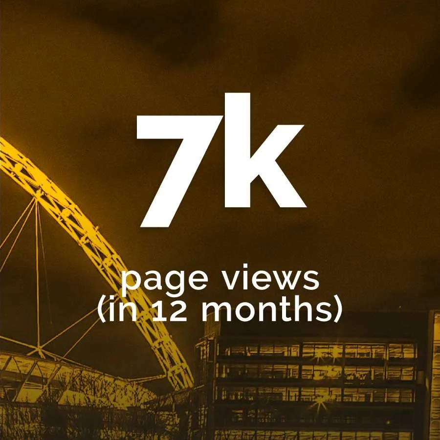 10x content that has delivered 7k new website visitors for PPL PRS ...