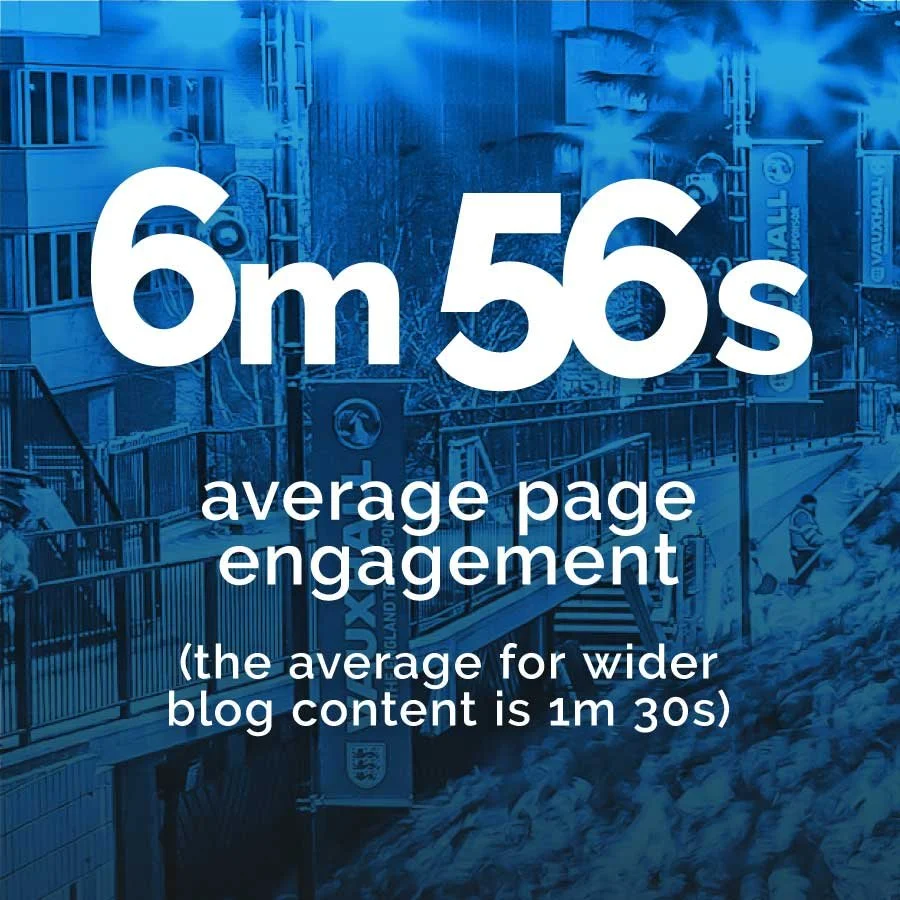 10x content that has delivered 7k new website visitors for PPL PRS ...