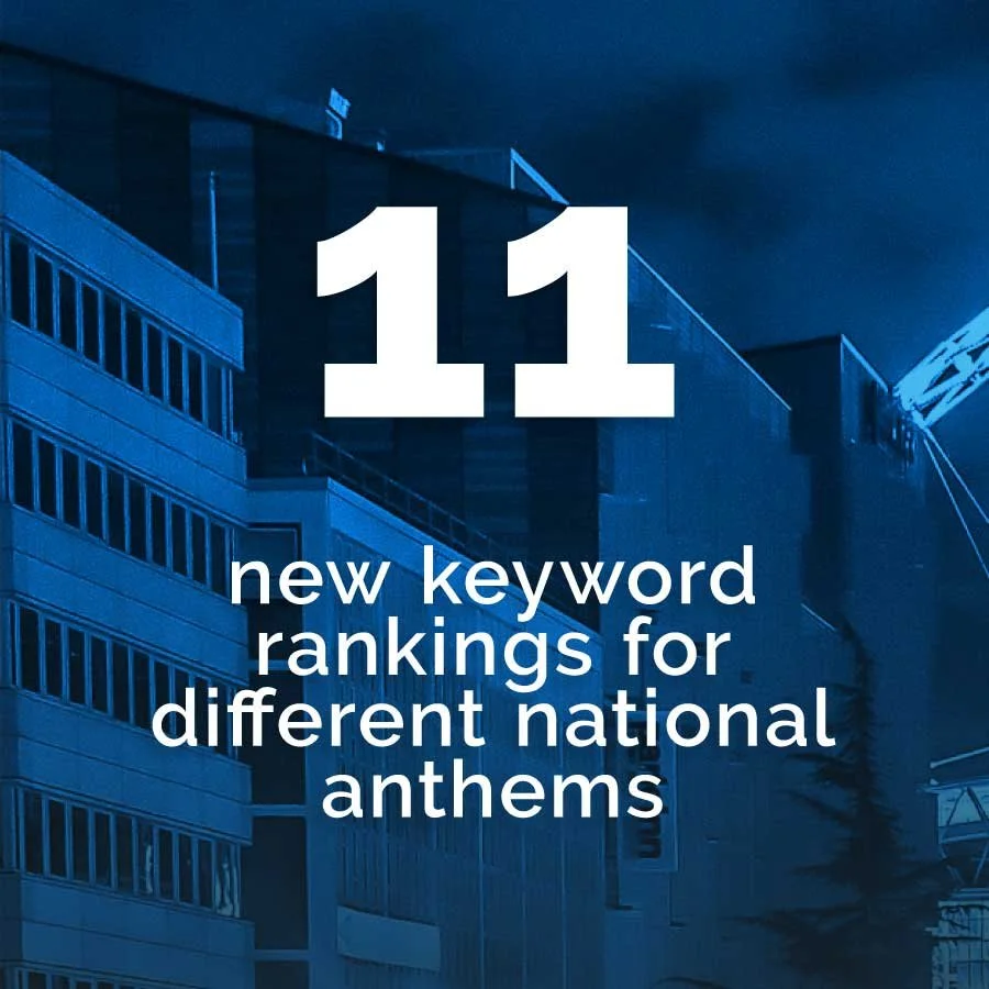 10x content that has delivered 7k new website visitors for PPL PRS ...