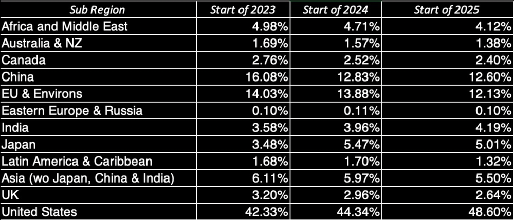 Data Update 1 for 2025: The Draw (and Danger) of Data — Social Science ...
