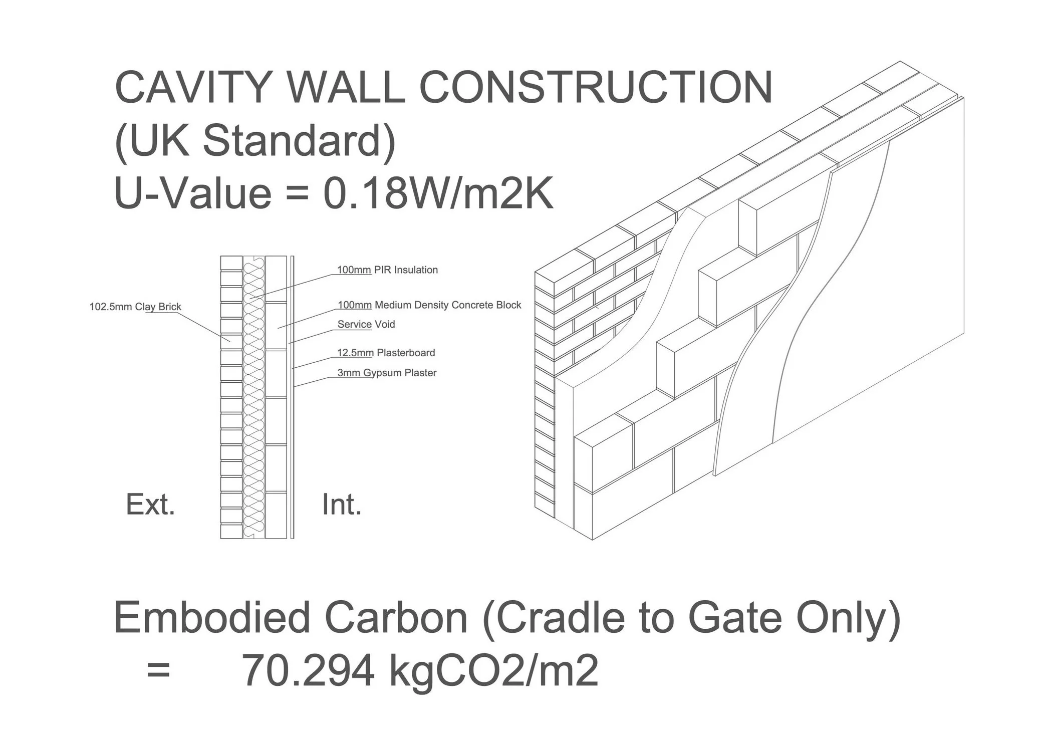 Embodied Carbon Emissions of Housebuilding - External Walls — HEMPSHED