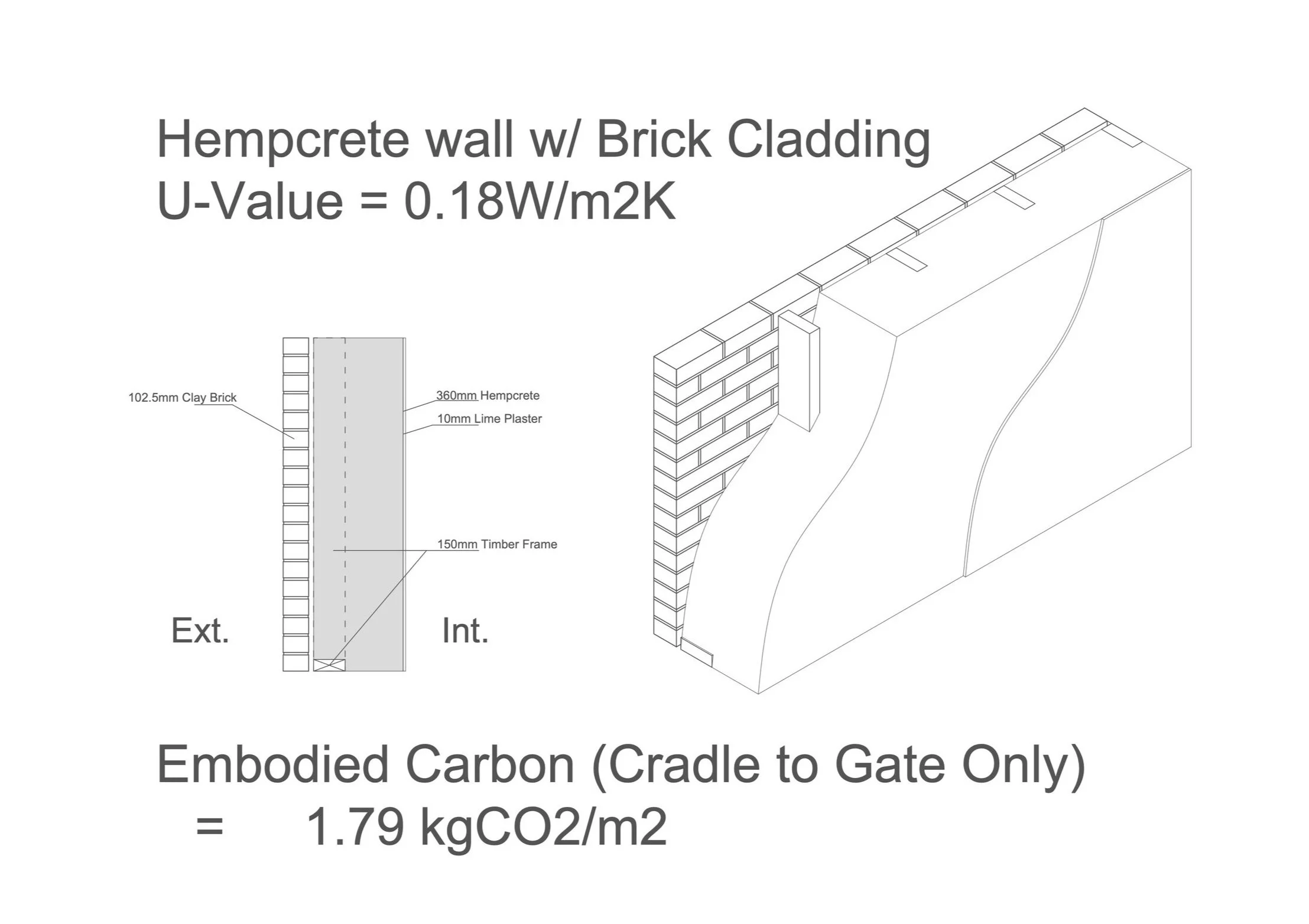 Embodied Carbon Emissions of Housebuilding - External Walls — HEMPSHED