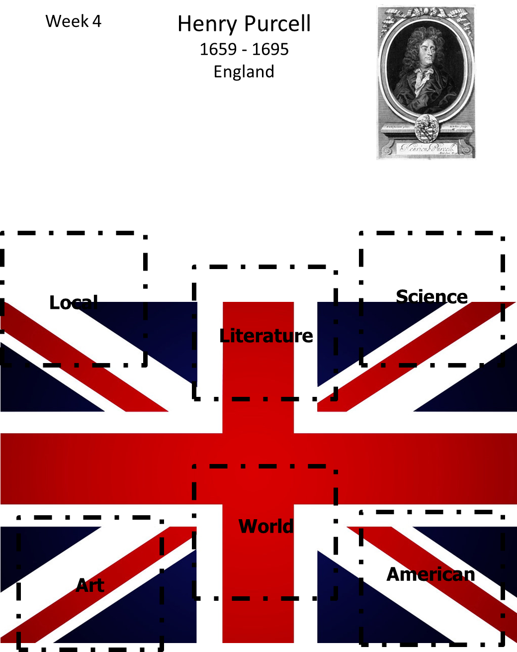 Feast of Ideas Composer Study – Henry Purcell (Baroque time period ...