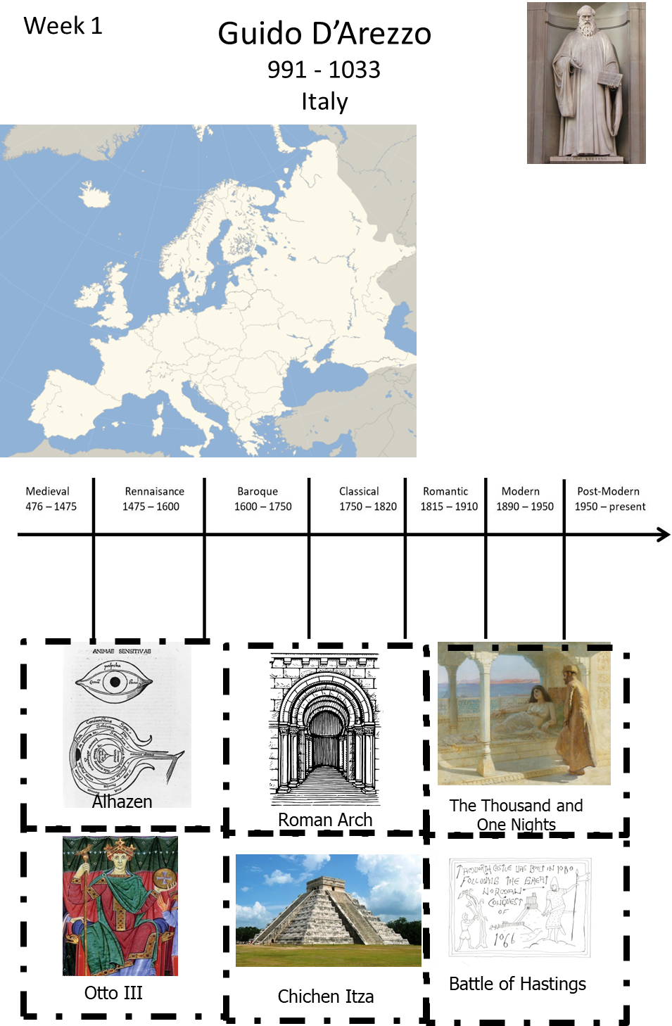 Homeschool Curriculum — Beth Smith Studio