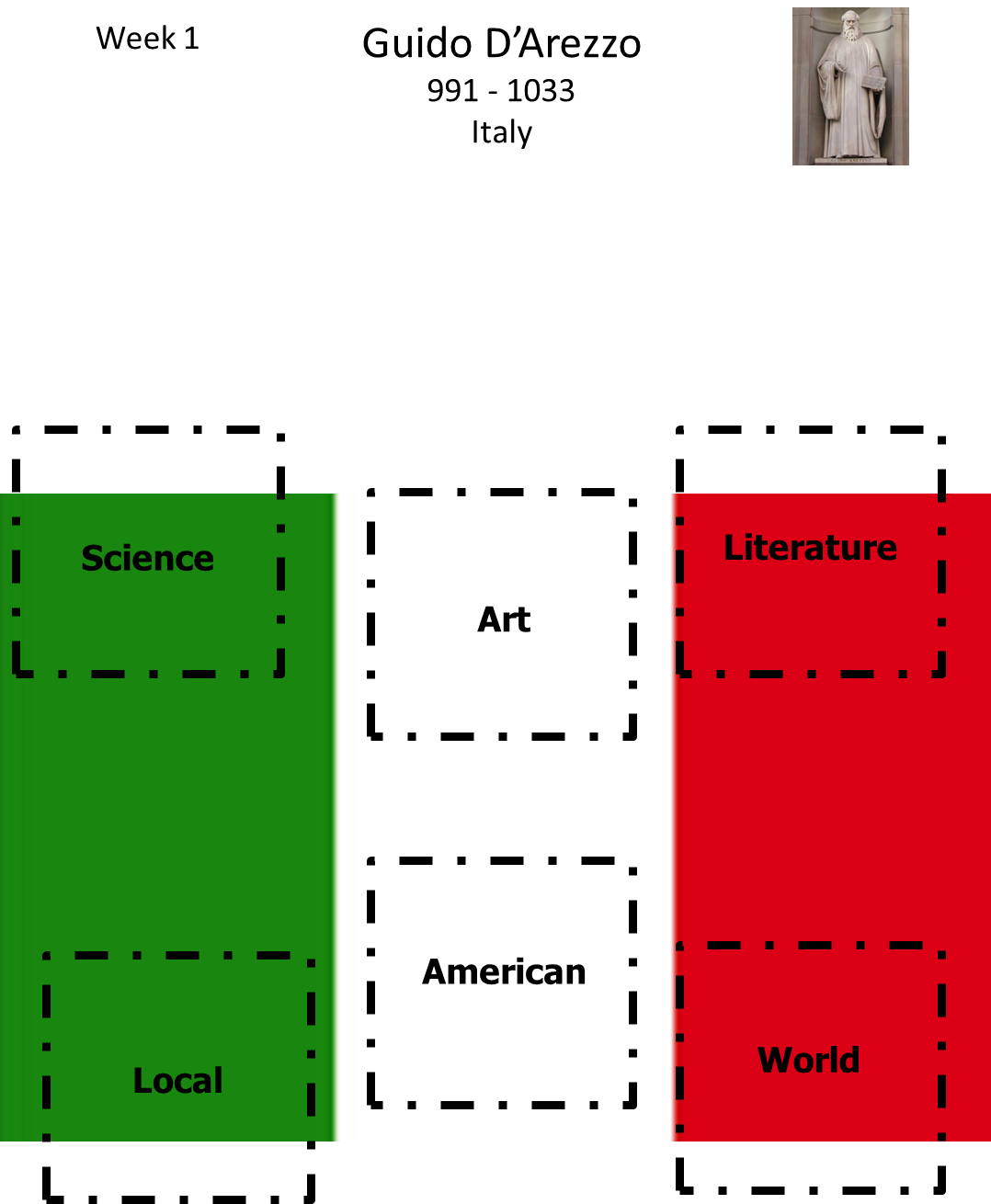 Homeschool Curriculum — Beth Smith Studio