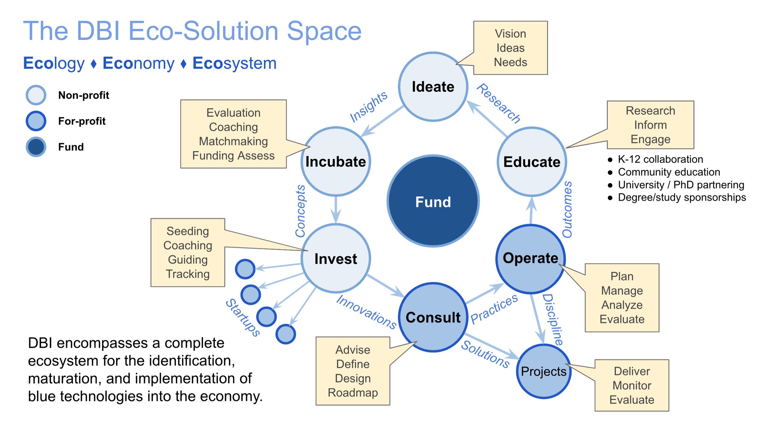 EcoSolutionSpace — Deep Blue Institute