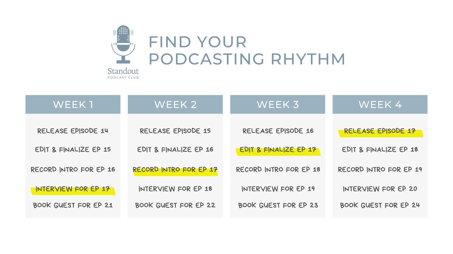 How To Manage Producing Your Podcast | Yellow House Media
