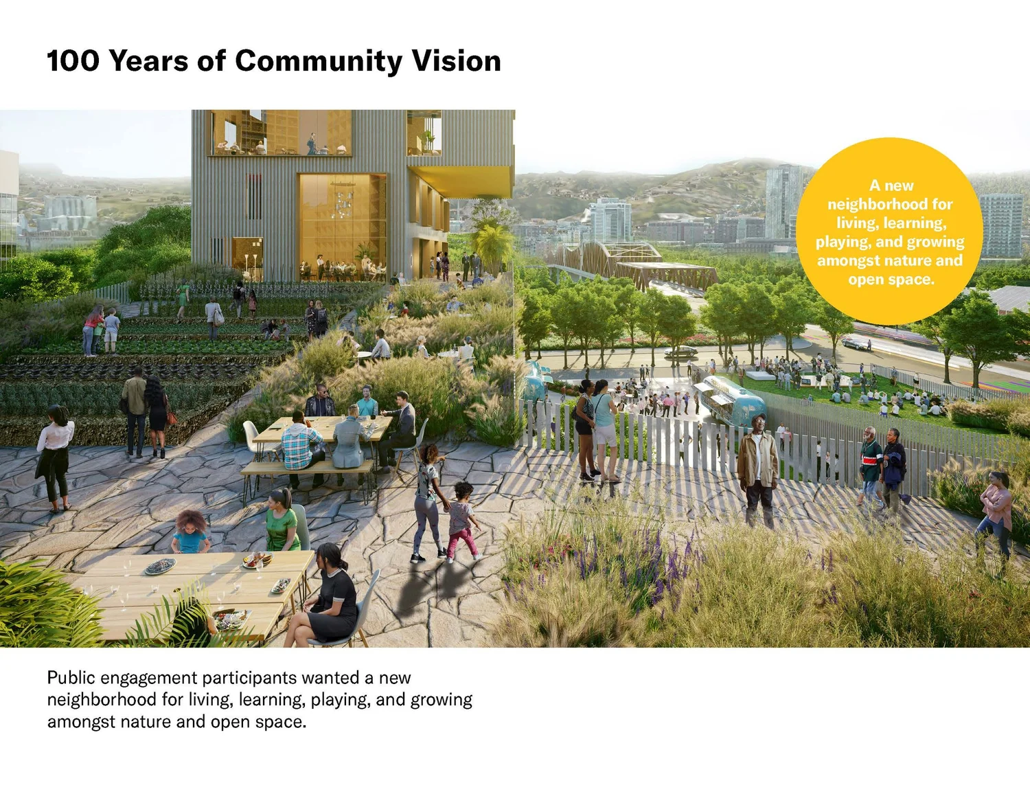 Landscape Architecture Community Design