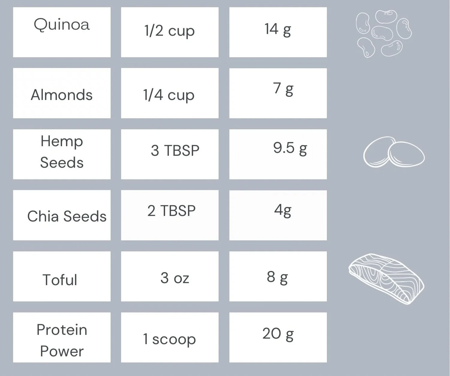 The Power of Protein for Women over 30. Calculate and achieve daily ...