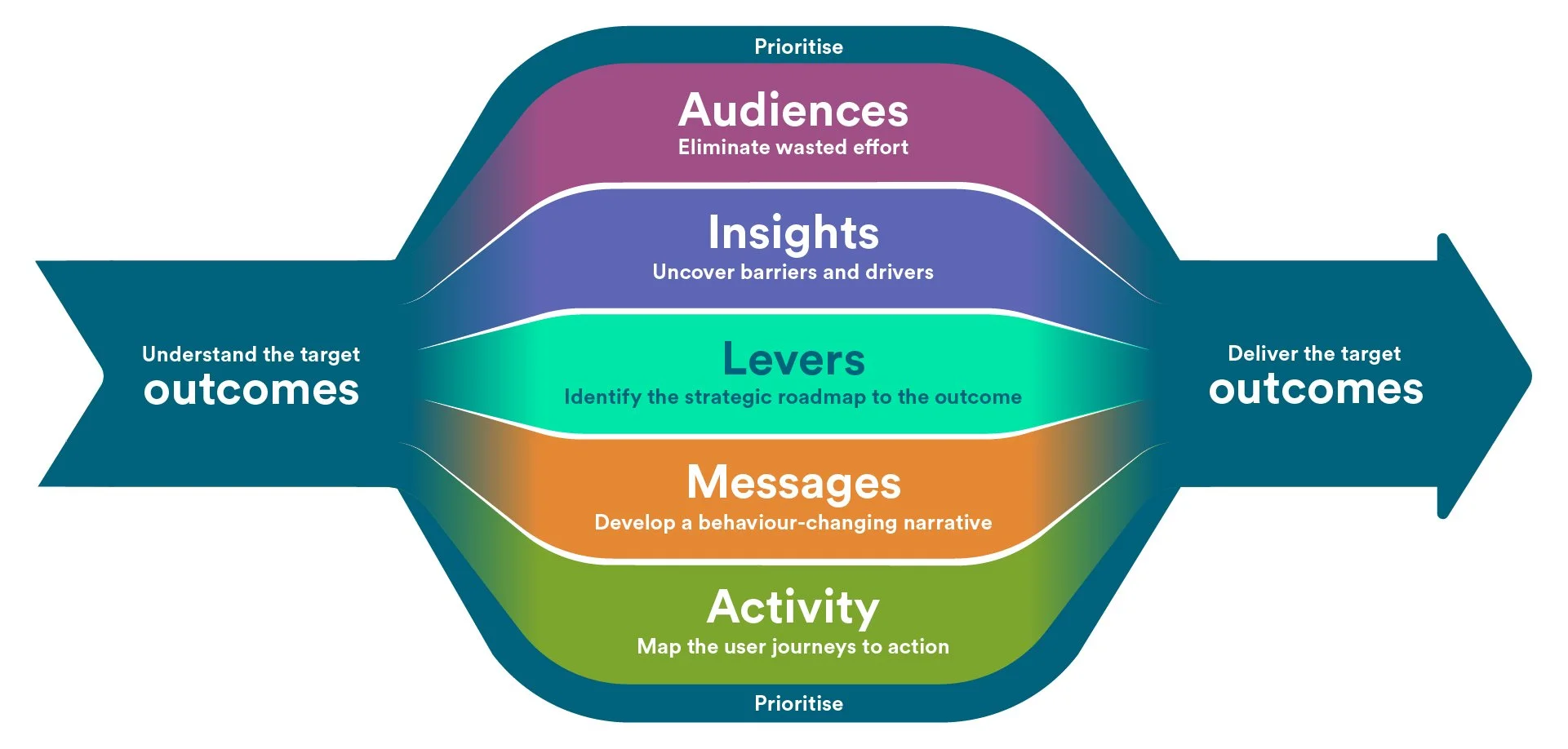 Evergreen PR - Results-driving healthcare PR agency services ...