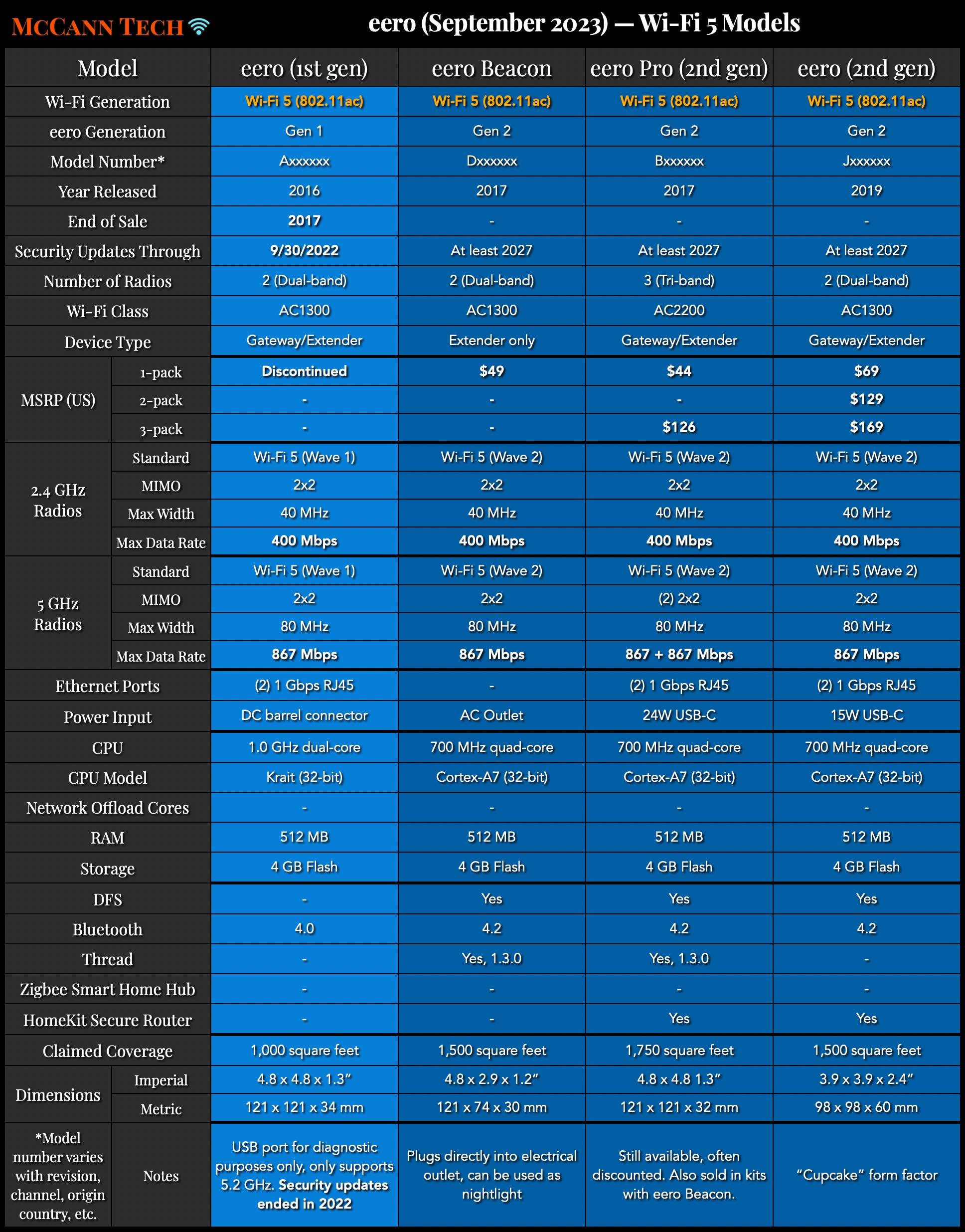 eero Comparison Charts — McCann Tech