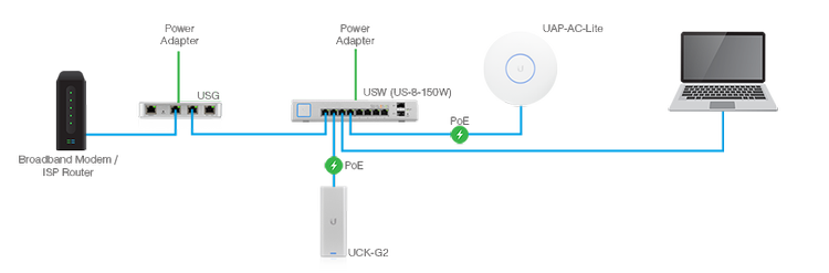 Ubiquiti’s UniFi Dream Machine and Amplifi Alien Preview — McCann Tech