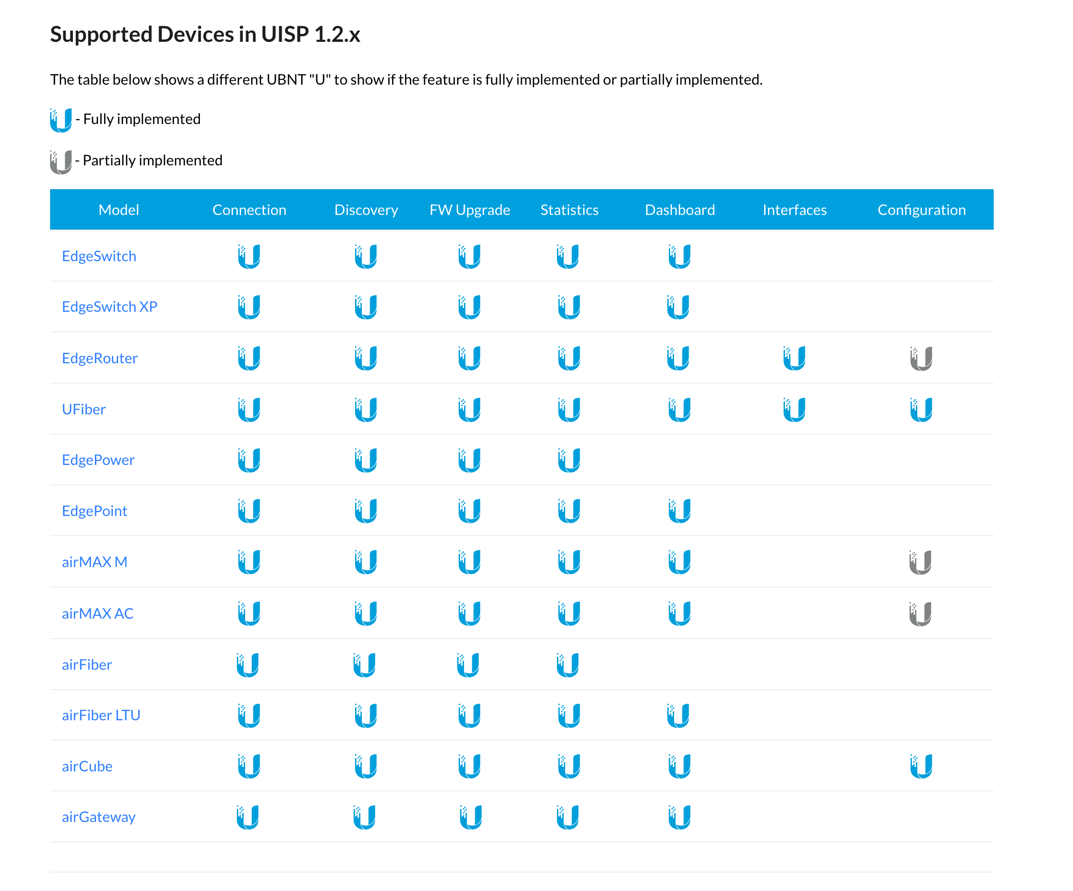 Ubiquiti: UISP Is The New UNMS — McCann Tech