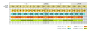 Wi-Fi 101 — Wi-Fi 6E Progress and Reality — McCann Tech