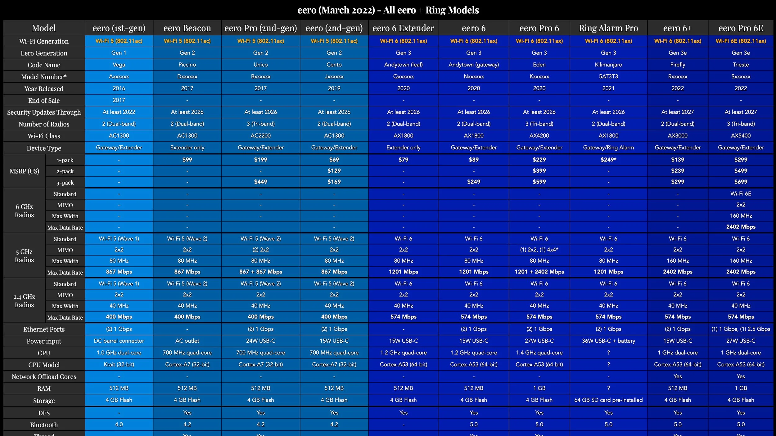 McCann Tech — Home