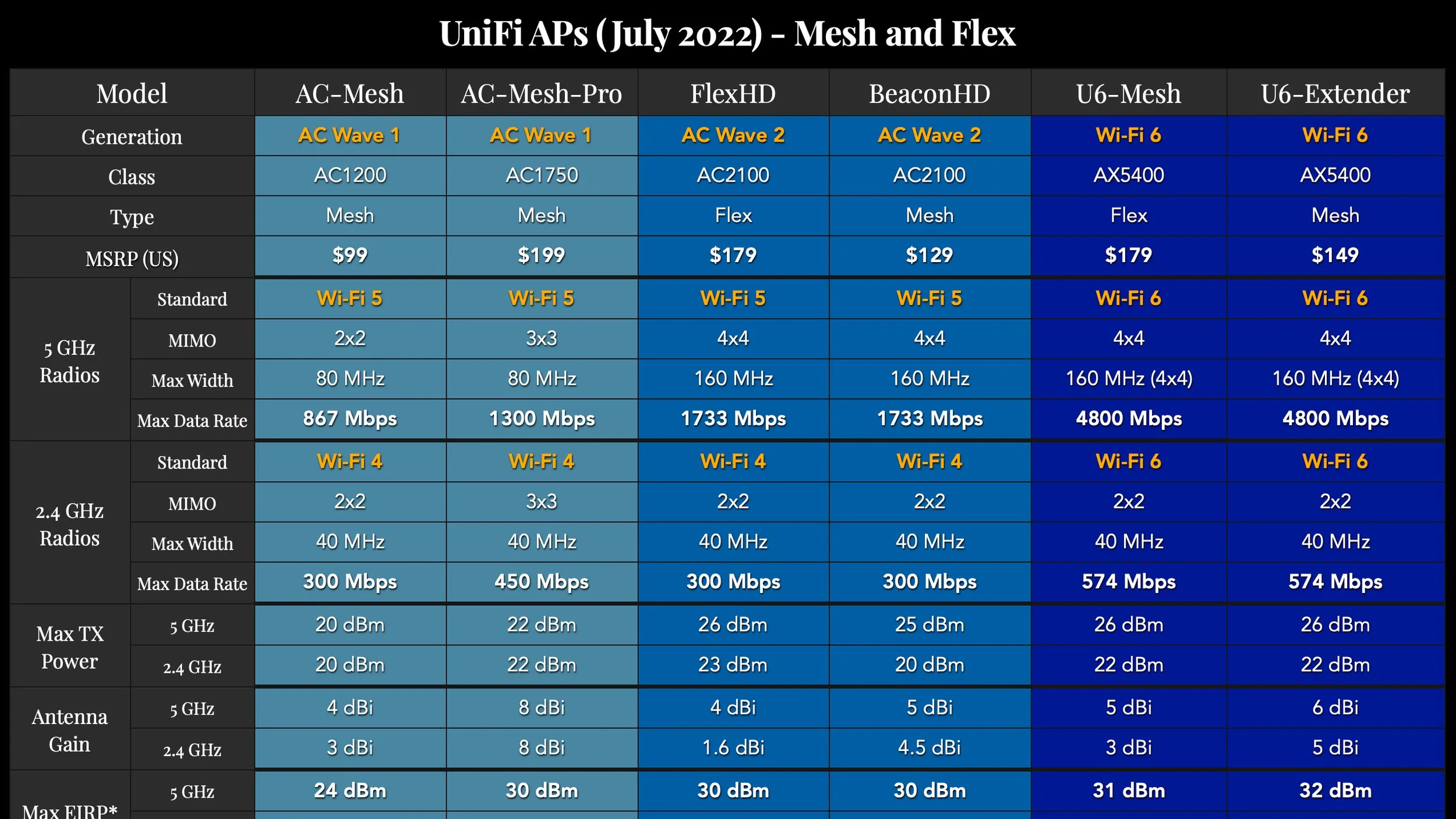 Wi Fi 6E Wi Fi 6 And 802 11ax Explained McCann Tech wi-fi-6e-wi-fi-6-and-802-11ax-explained-mccann-tech