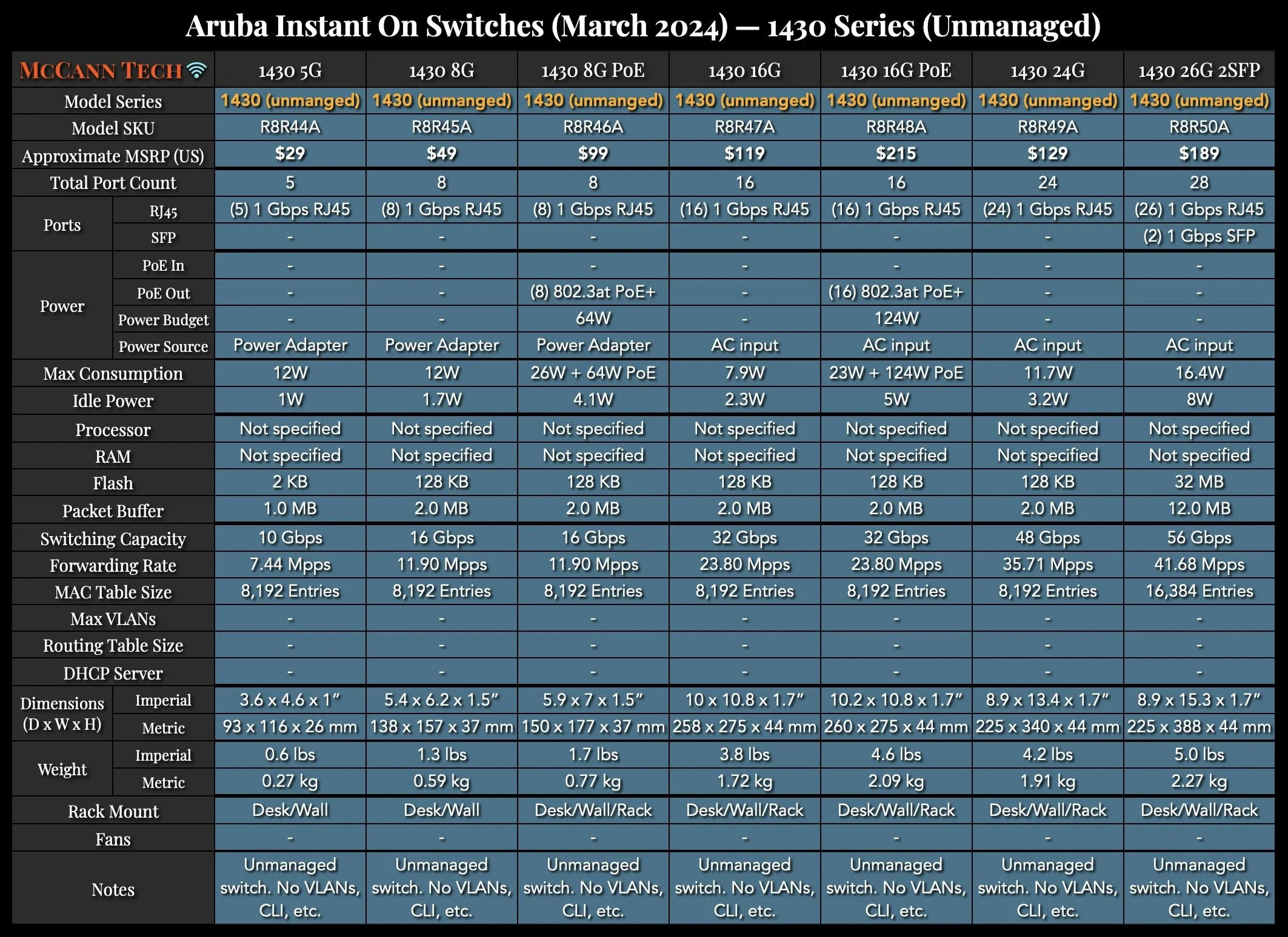 Aruba Instant On Comparison Charts — McCann Tech