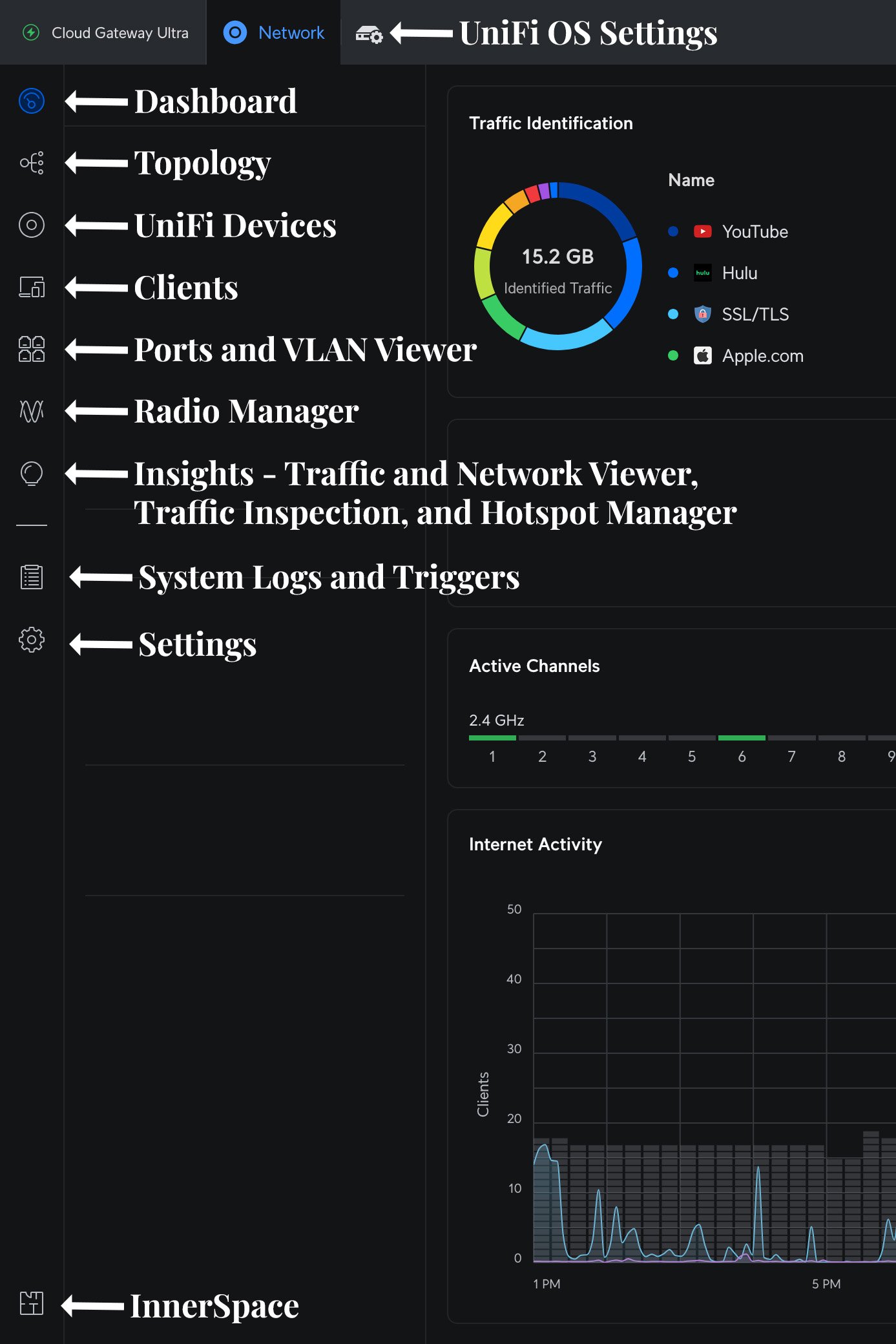 UniFi's Advanced Wi-Fi Settings Explained — McCann Tech