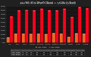 eero Pro 6E and eero 6+ Review: Fast and Easy — McCann Tech