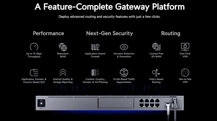 UniFi Gateways Explained as Simply as Possible — McCann Tech