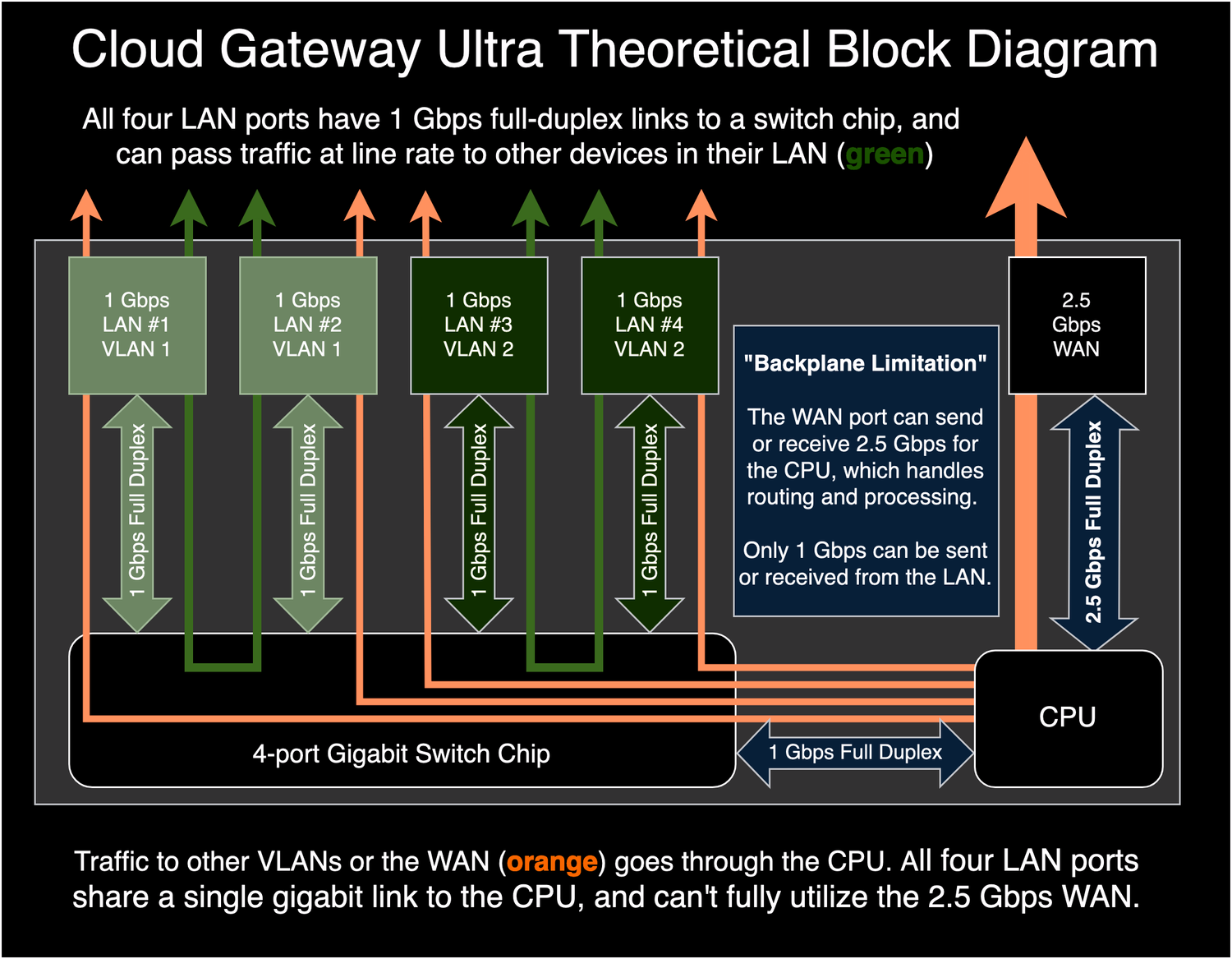 Home Network Update: Goodnight, UniFi Dream Machine — McCann Tech