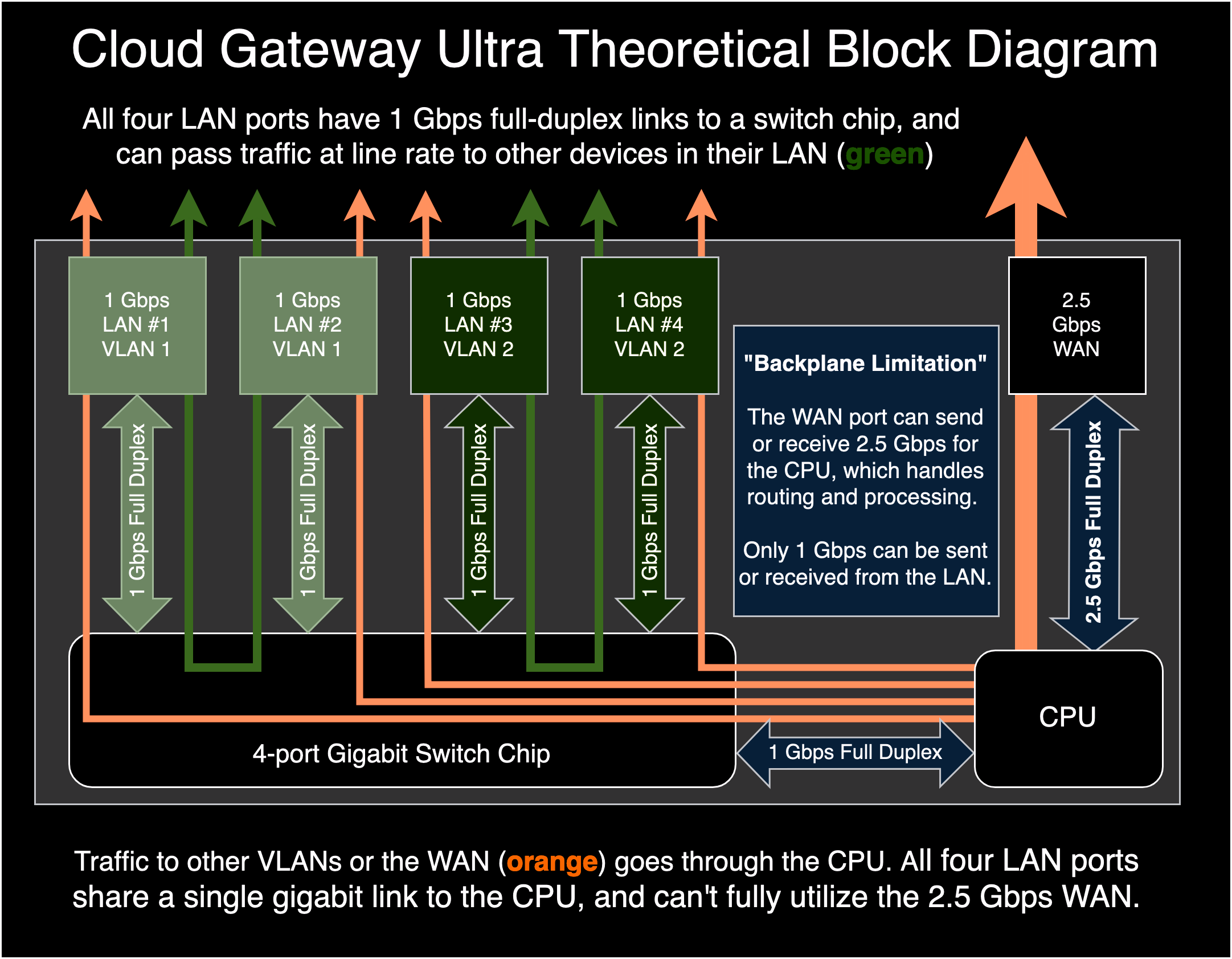 Home Network Update: Goodnight, UniFi Dream Machine — McCann Tech