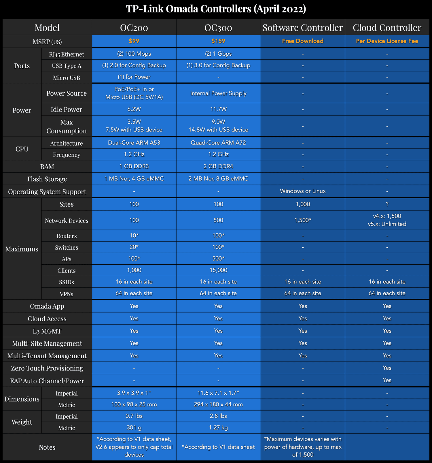 TP-Link Omada In-Depth Overview — McCann Tech