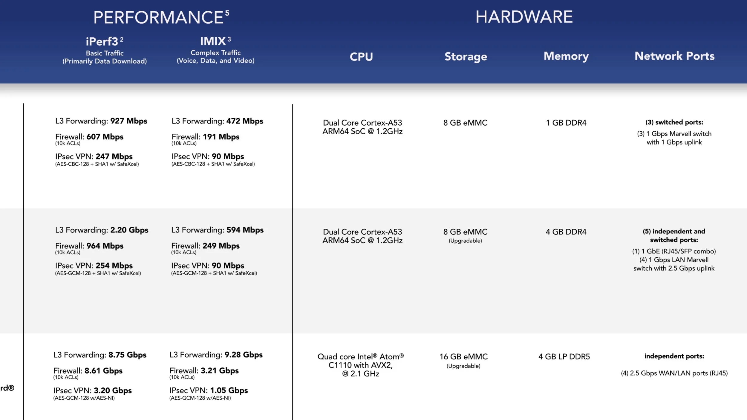UXG-Lite Review: Monkey’s Paw Gateway — McCann Tech