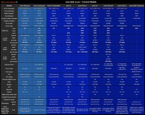 eero Comparison Charts — McCann Tech
