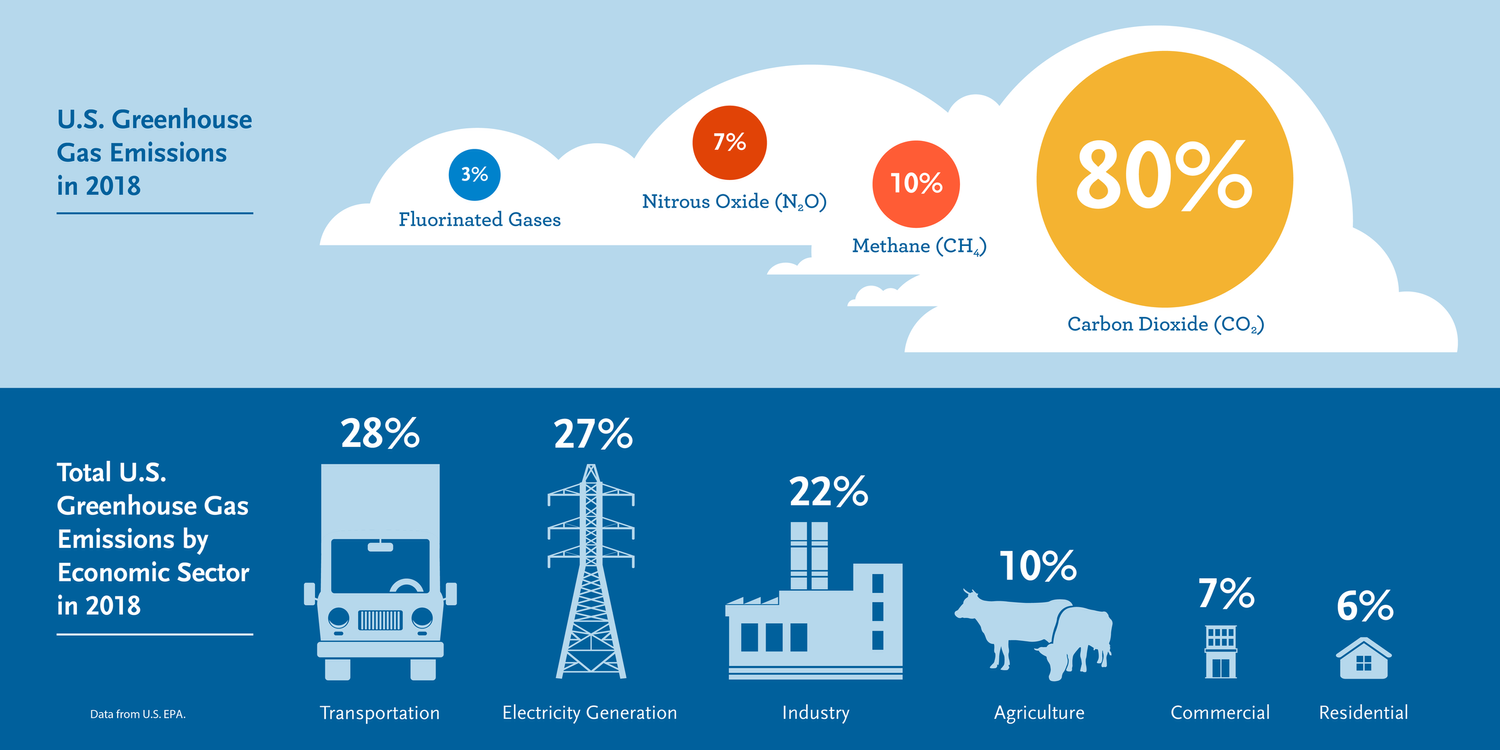 Understanding the Greenhouse Effect | Changing Climate: Our Future, Our ...