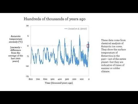 Learn More | Changing Climate: Our Future, Our Choice — Museum of the Earth