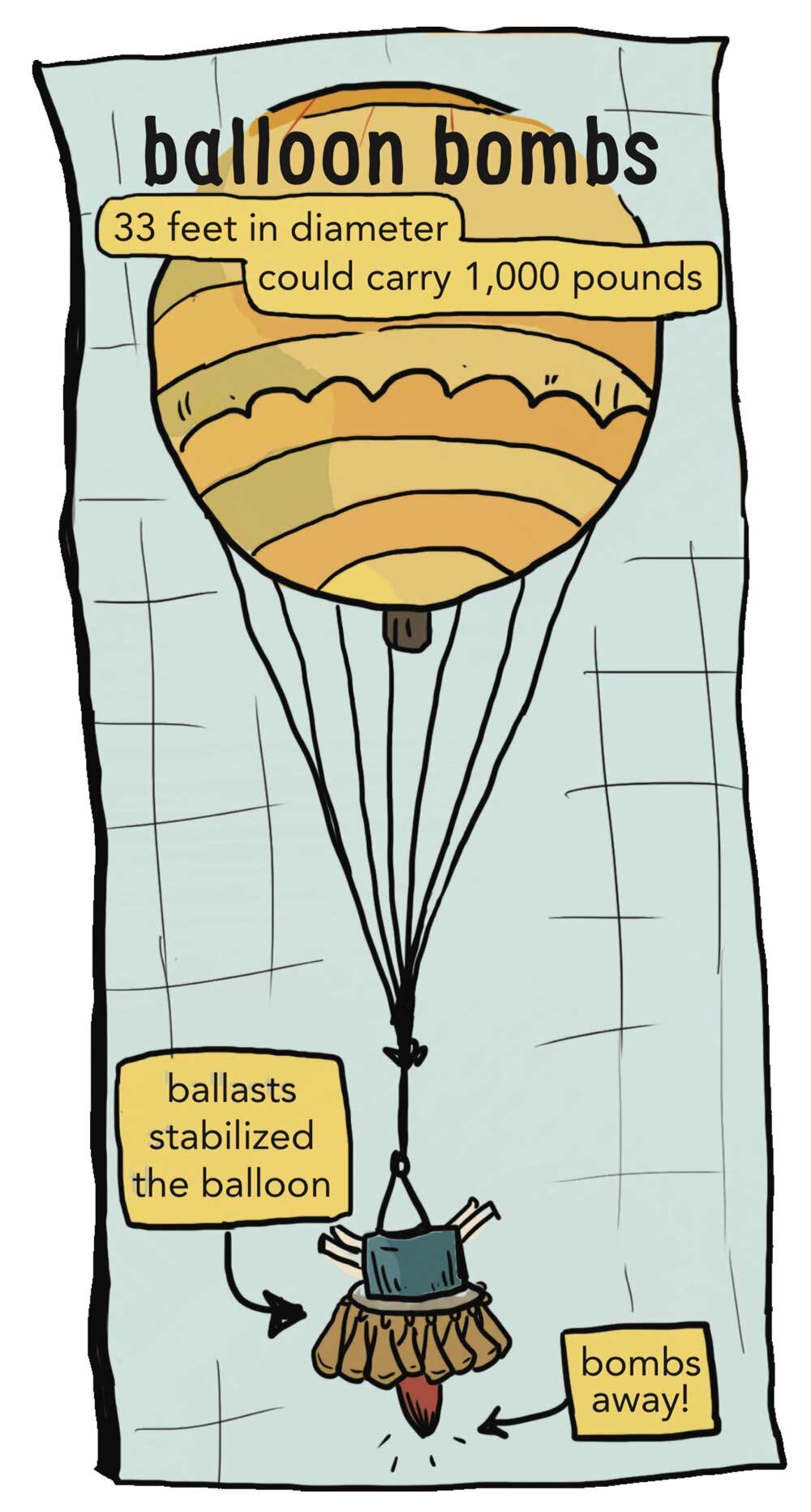 Julia Gardner — Museum of the Earth