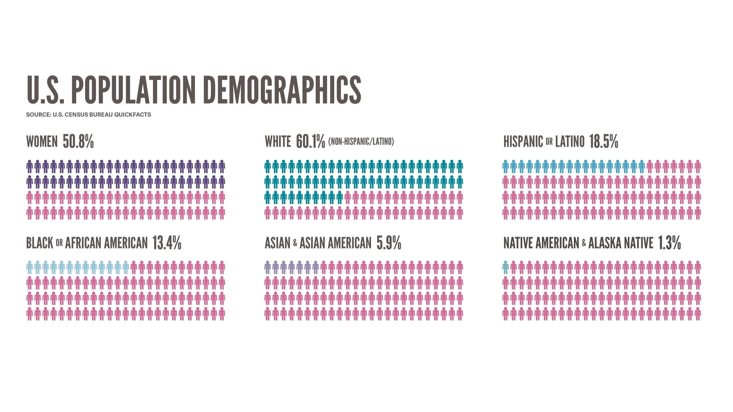 Women at the Forefront of Modern Paleontology | Daring to Dig: Women in ...