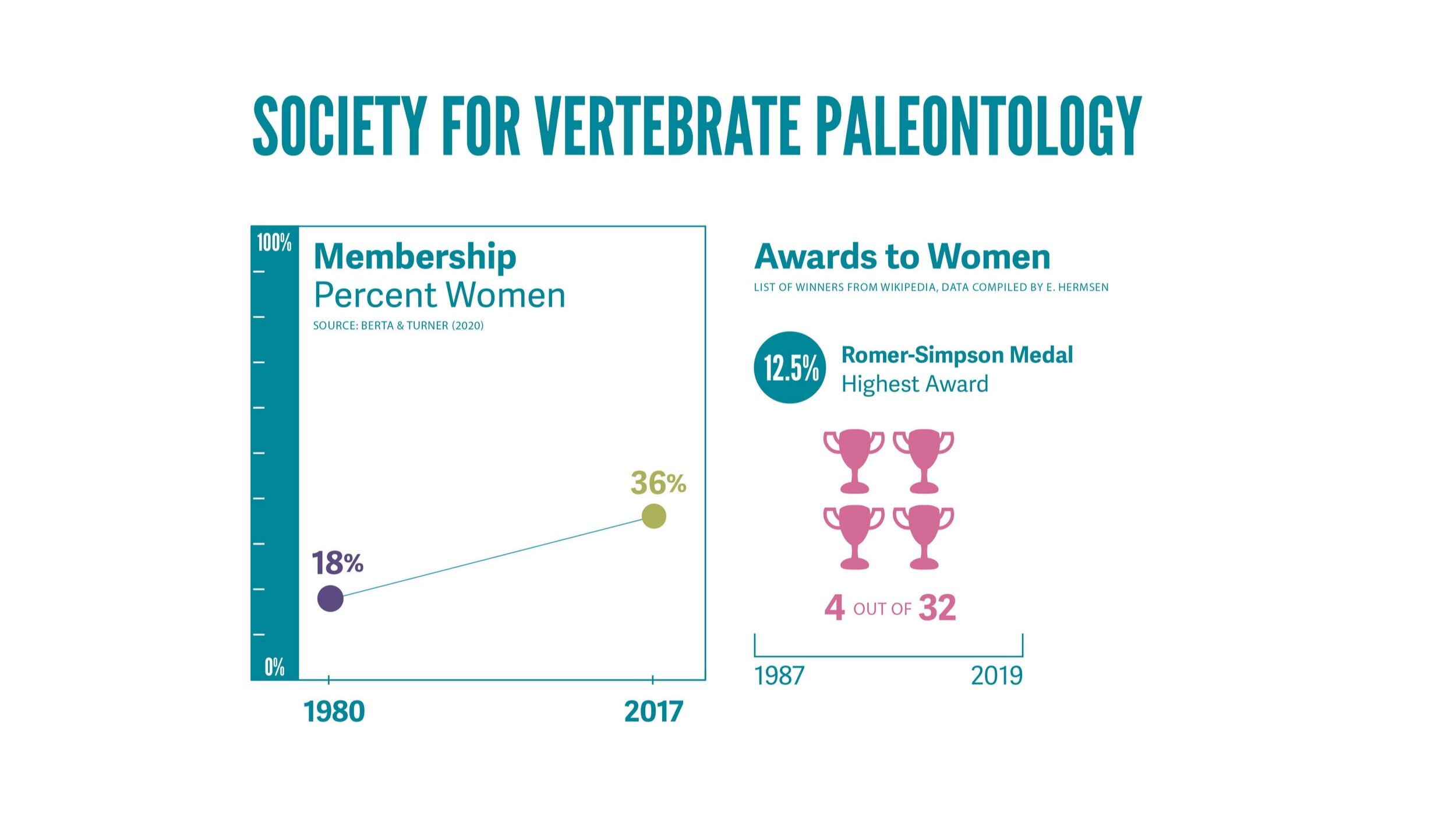 Women at the Forefront of Modern Paleontology | Daring to Dig: Women in ...