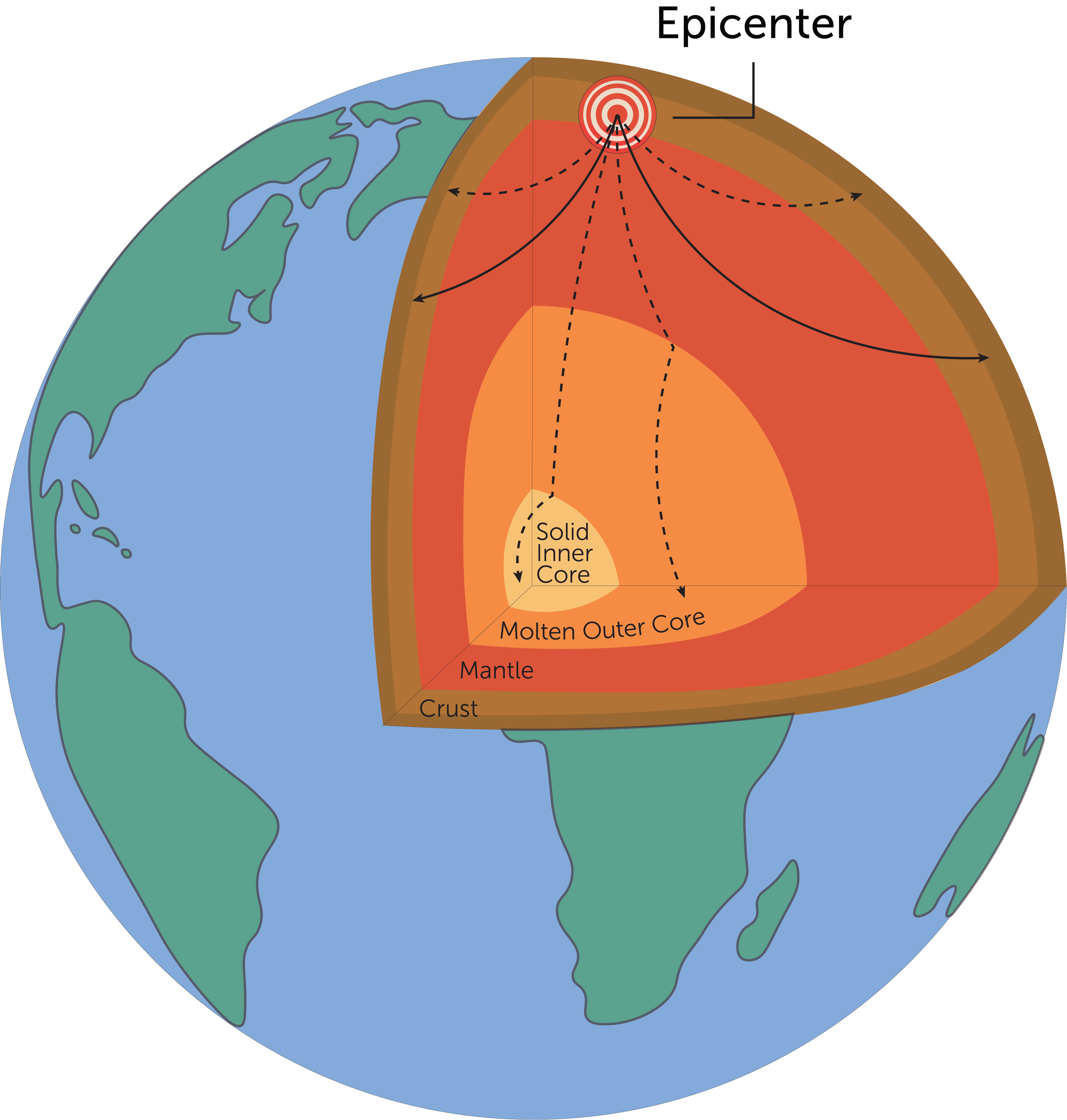 Introduction — Museum of the Earth