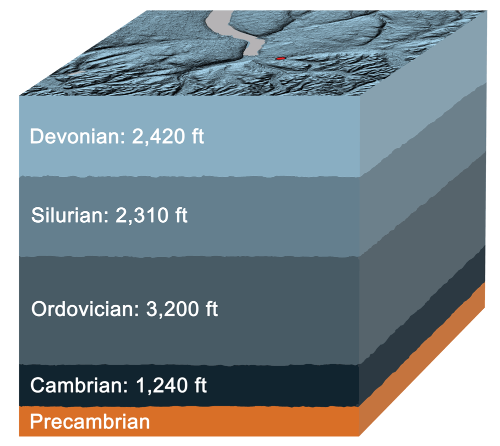 Pre-Devonian | NY Rocks! Ancient Life of the Empire State — Museum of ...