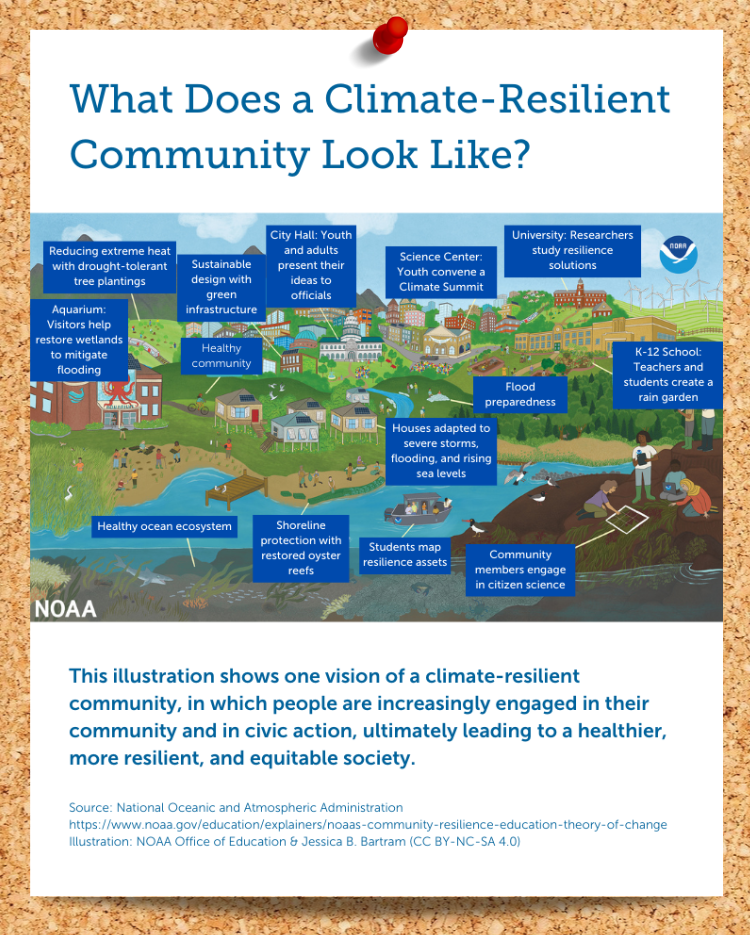 Your Climate-Resilient Community — Museum of the Earth