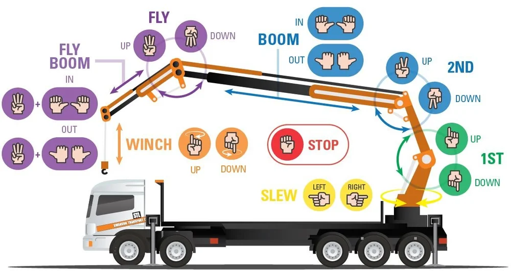 Safety & Resources — Swanson Transport Ltd