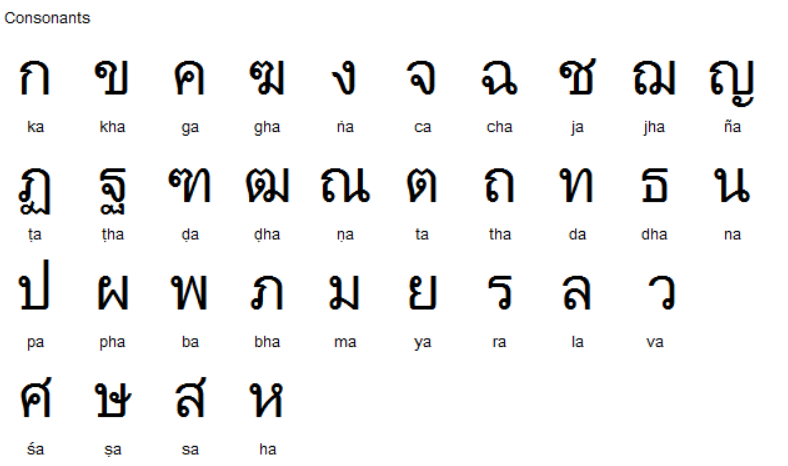 Thai Alphabet Guide 2026: Master the Thai Script | KET