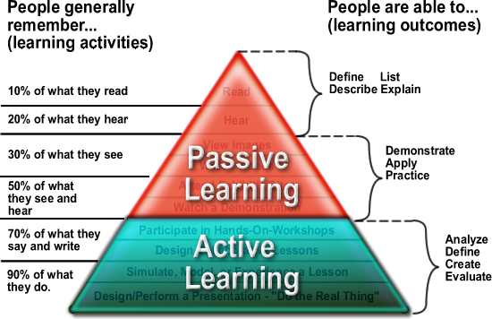 Active Learning Definition: Your 2025 Guide to Transforming Education ...