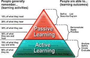 Active Learning in Thailand 2025: Guide for Teachers — KET
