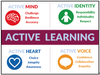 Active Learning Definition: Your 2025 Guide to Transforming Education ...